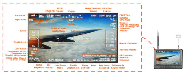 XVID – eXtended Long Range System