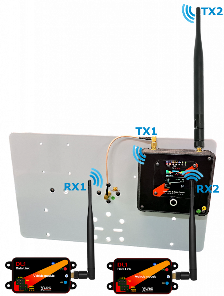 KITXLRSDL1R-V2. Redundant Transparent Data Link / Mavlink Telemetry, max.250Km. – eXtended Long ...